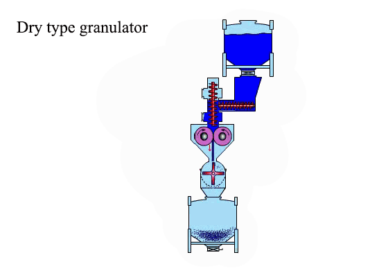 Preparation Equipment Working Principle Animation - Hunan Grand ...