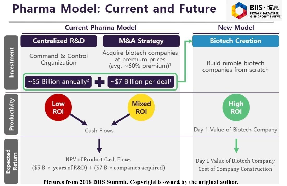 Three Predictions For Biopharma In 2035 - Hunan Grand Packaging Co.,Ltd