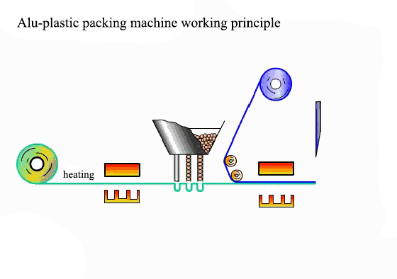 Preparation Equipment Working Principle Animation - Hunan Grand ...