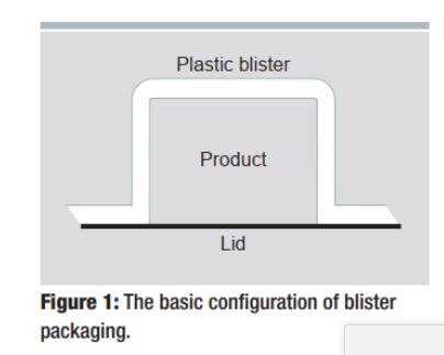 What is blister package for medicine I - Hunan Grand Packaging ...