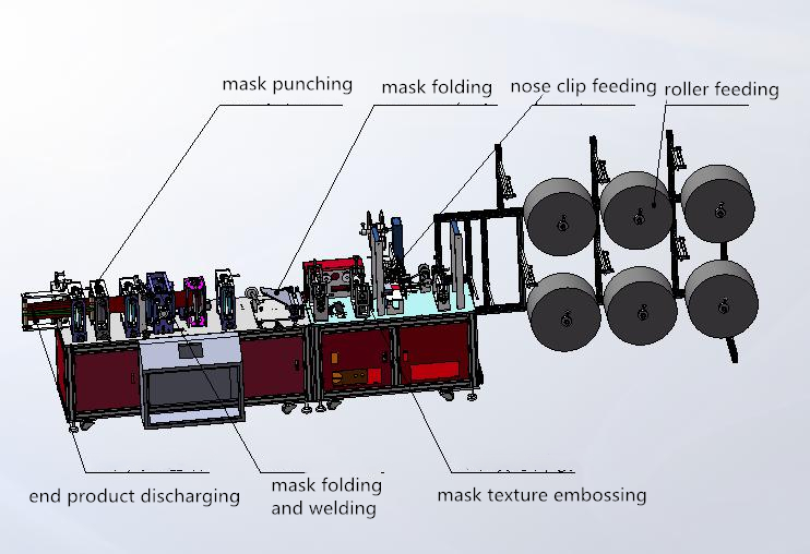 BH-N95 Automatic Mask Machine - Buy Product on Hunan Grand Packaging ...