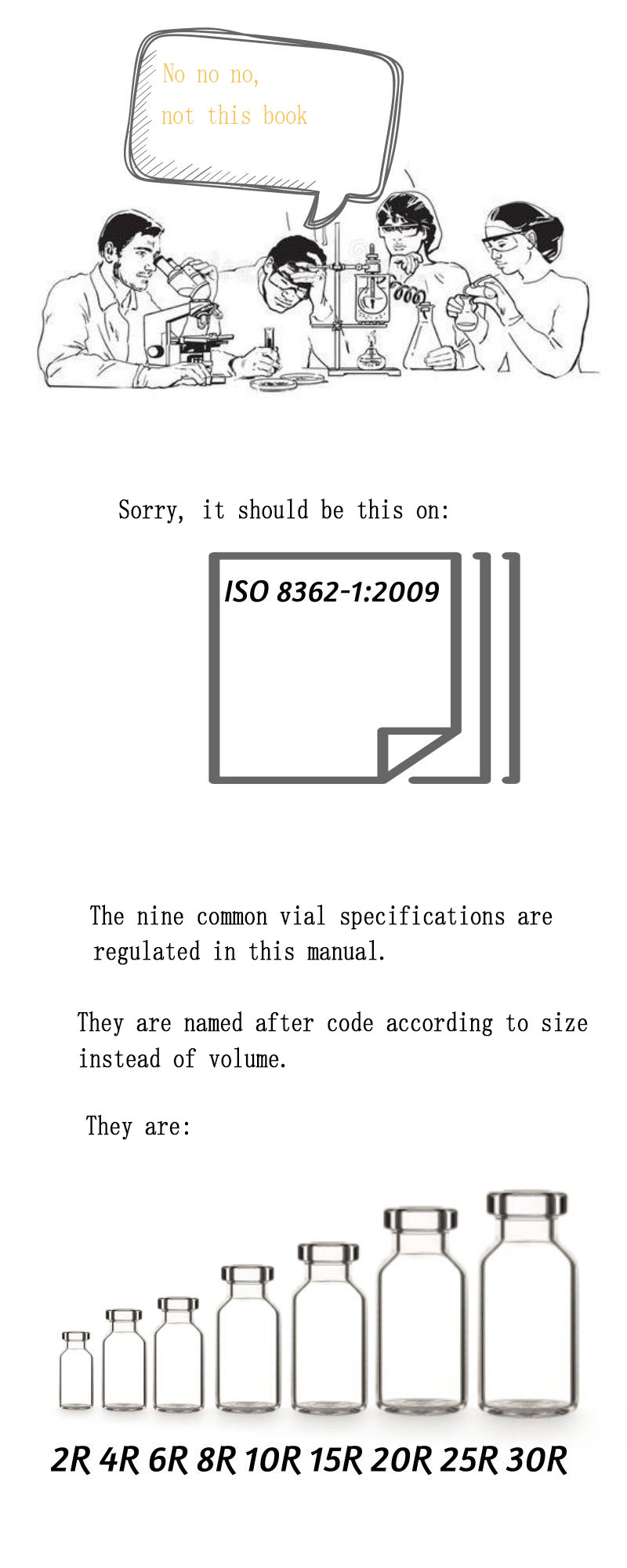 2ml or 3ml Vial? No, It’s ISO 2R - Hunan Grand Packaging Machinery Co.,Ltd