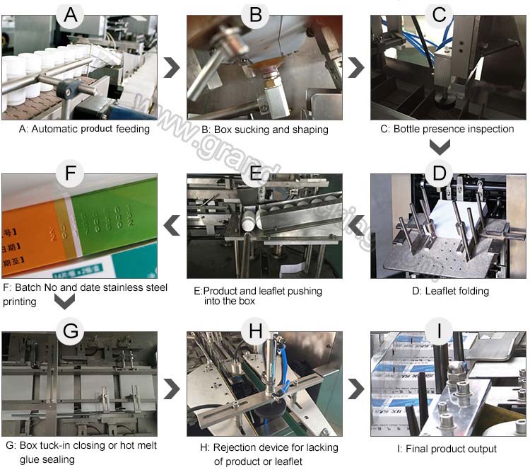 Automatic Box Packing /Cartoning Machine for soap/tube - Buy Soap cartoning machine, cartoning ...